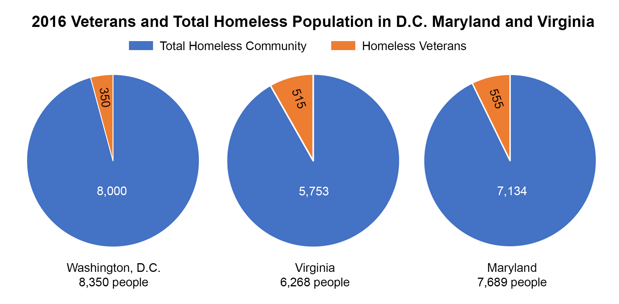 Urban Centers are Contested Territory in Fight to End Veteran ...