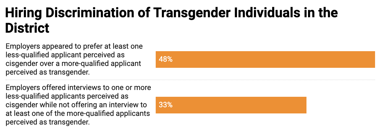 When trans and non-binary people age out of homeless services, there’s ...
